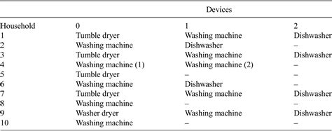 An Explainable Multi Agent Recommendation System For Energy Efficient Decision Support In Smart
