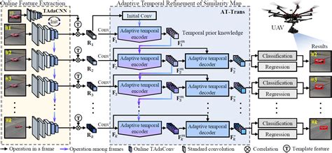 Tctrack Temporal Contexts For Aerial Tracking Vision Robotics