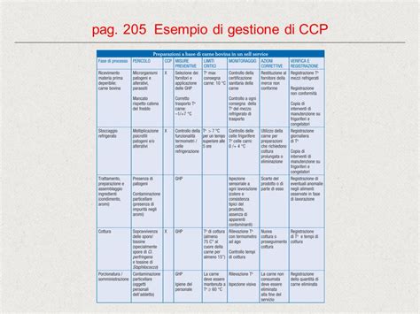 4.4 Il sistema HACCP e le certificazioni di qualità - ppt video online ...