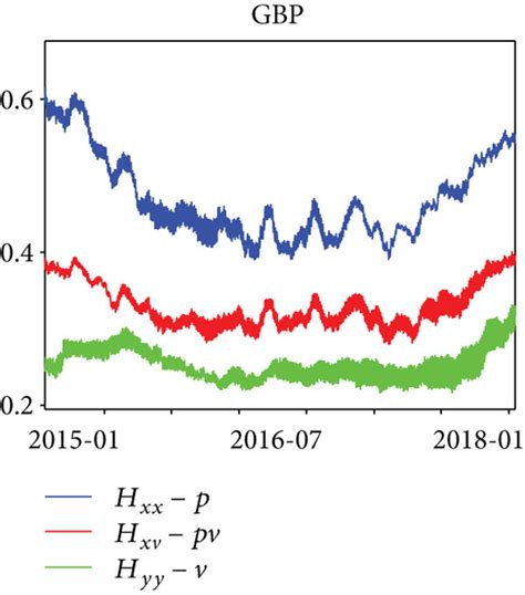 Time Varying Scaling Exponents When Q 2 Download Scientific Diagram