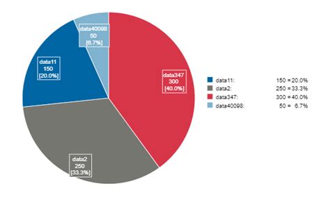 Canvg2 Text Anchor With Texttspan Not Rendered Properly · Issue 782 · Canvgcanvg · Github