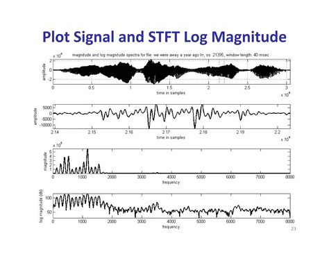 Lecture Matlab Speech 2013 PPT