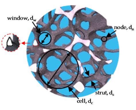 Catalysts Special Issue Structured And Micro Structured Catalysts And Reactors