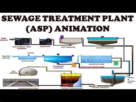 Water Treatment Plant Sludge Removal