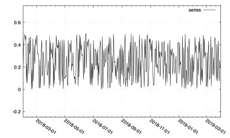 Gnuplotjl Datetime In Xtics Visualization Julia Programming Language