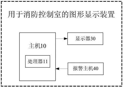 一种用于消防控制室的图形显示装置的制作方法