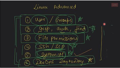 Priya Gupta On Linkedin Linux Linuxlearning Devopsenthusiast