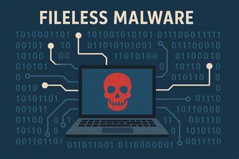Fileless Malware Detection And Defense Techniques Lumenxo Software Pvt Ltd