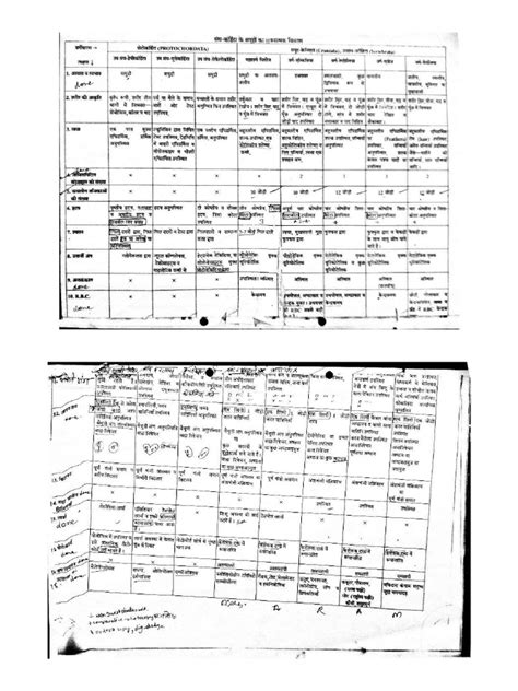 Msc 3rd Sem Project Pdf