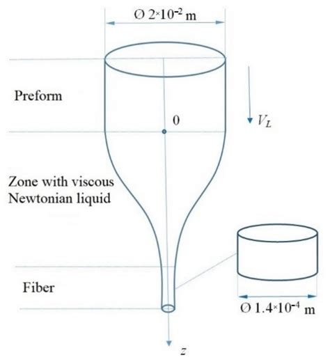scheme of optical fiber drawing download scientific diagram