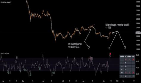 RSI Screener And Divergence 5ema Indicator By Vn5ema TradingView