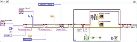 Double Accelerometer Measurement Ni Community