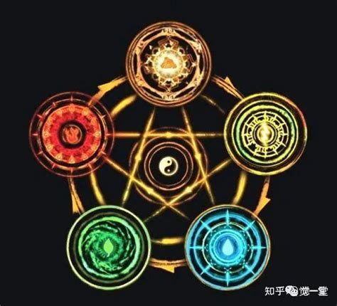 文昌位专题三文昌位布置具体操作方法重点 知乎