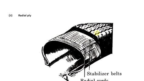 Carcass Types And Comparison Of Cross Ply Tyre And Radial Tyre In Hindi