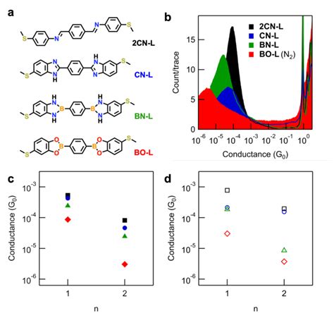 A Molecular Structures Of Model Compounds Containing Two Dcc Bridge