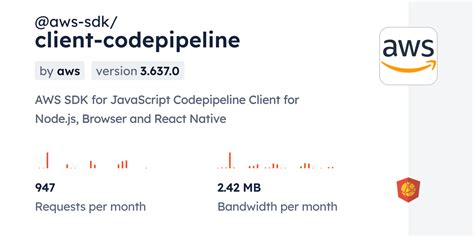 Aws Sdkclient Codepipeline Cdn By Jsdelivr A Cdn For Npm And Github