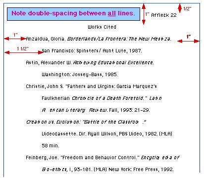 Composition Developing Your Process Creating A Works Cited Page