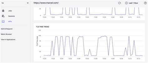 Synthetic Api Monitoring