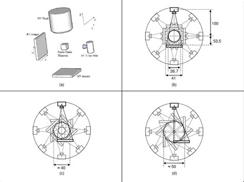 Diagram Of Elekta Synergy® System And Its Geometry For Each Field Of Download Scientific