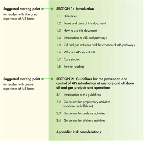 Structure Of This Guidance Document Download Scientific Diagram