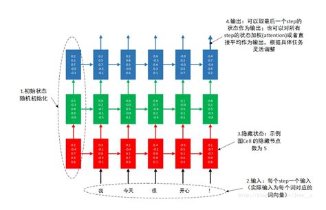 长短期记忆网络 Lstm 详解：从原理到应用 长短期记忆网络lstm Csdn博客