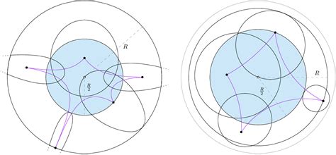 Figure 21 From On Hyperbolic Unit Disk Graphs Semantic Scholar