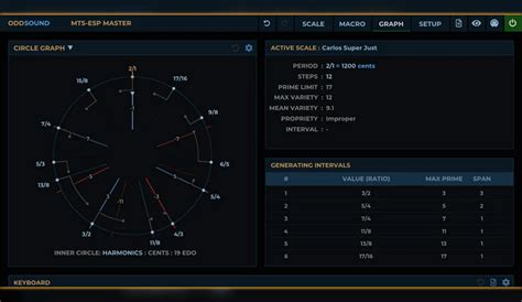 Oddsound Mts Esp Suite Download Latest 2025 Filecr