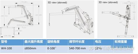 轿车，suv、商务车安装轮椅收纳装置，后备箱轮椅吊臂 知乎