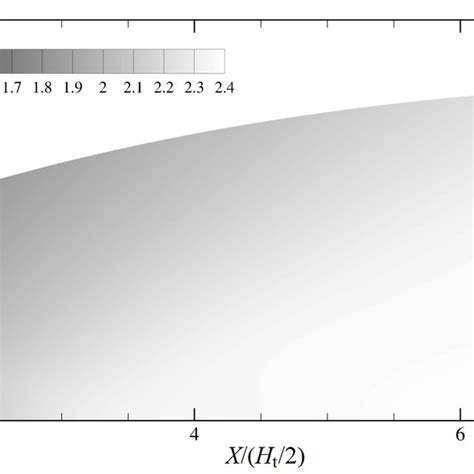 Ideal Contour Nozzle Flow Field Download Scientific Diagram
