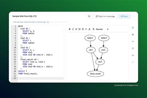 building dag of ctes using sqlglot r sql