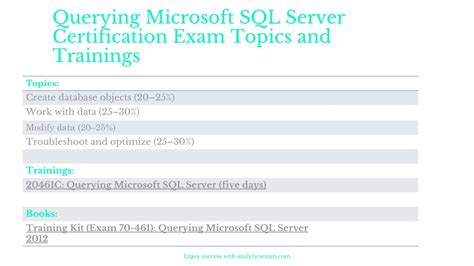 Ppt How To Prepare For Querying Microsoft Sql Server 20122014 70 461 Exam Powerpoint