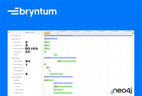 integrating bryntum gantt with a neo4j database bryntum