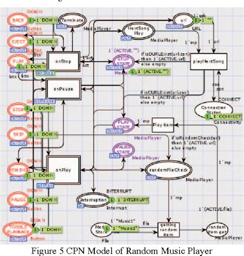 Figure 1 From Towards An Automated Test Sequence Generation For Mobile Application Using Colored