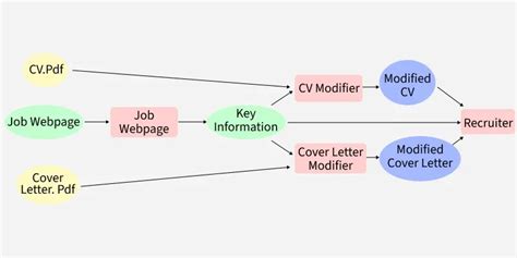 Collaborative Ai Agents For Learning Geeksforgeeks