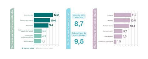 El Costo De La Construcción Subió 79 En Julio Por Encima Del índice