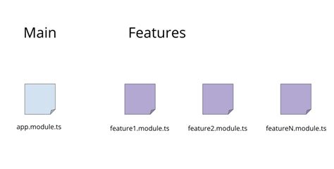 Routing In Angular Lazy Loading Aot And Preloading