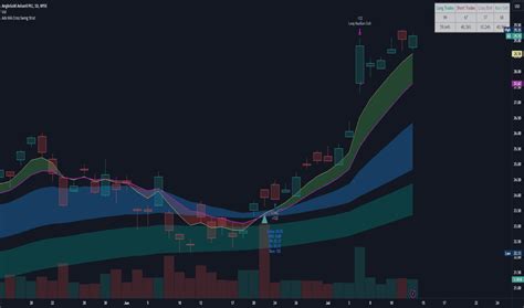 Simple Moving Average SMA Technical Indicators Indicators And Signals TradingView