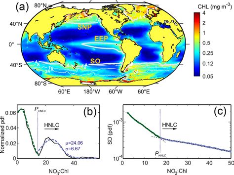 A Global Mean Satellite Chl Concentrations Mg M −3 For The Period