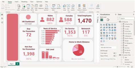 Powerbidashboard Datastorytelling Dataanalytics Powerbi