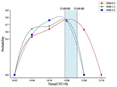 A Novel Tornado Detection Algorithm Based On Xgboost