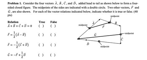 Solved Problem Consider the four vectors A B C and Ď Chegg com