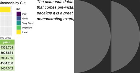 List Multiple Plots With R Programming Curated By Luffymonkey Medium