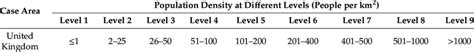 Population Density Classification Based On Natural Breakpoint Method Download Scientific Diagram
