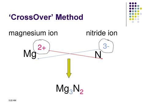 Review Of 22 Am Ppt Download