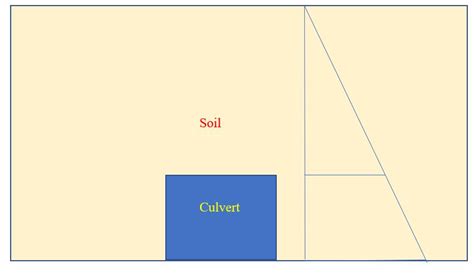 Questions With Answers In SOIL MECHANICS Science Topic