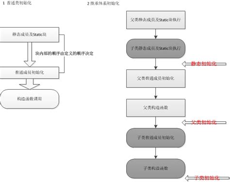 静态代码块，构造代码块，构造函数执行执行顺序详解构造函数和代码块谁先执行 Csdn博客
