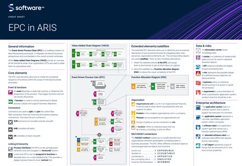 Event Driven Process Chain Epc Aris Bpm Community