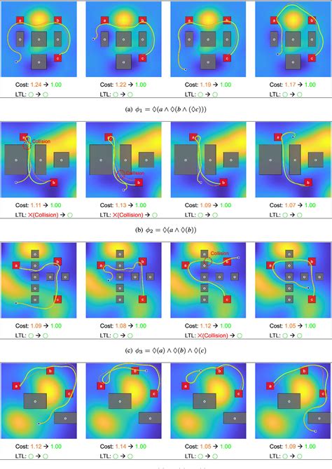 Figure 9 From End To End Path Planning Under Linear Temporal Logic Specifications Semantic Scholar