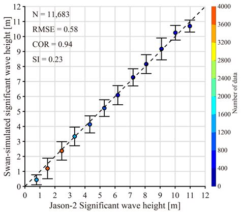 The Influence Of Typhoon Induced Wave On The Mesoscale Eddy