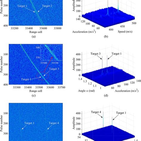 Pdf Long‐time Coherent Integration For Radar Detection Of Manoeuvring Targets Based On